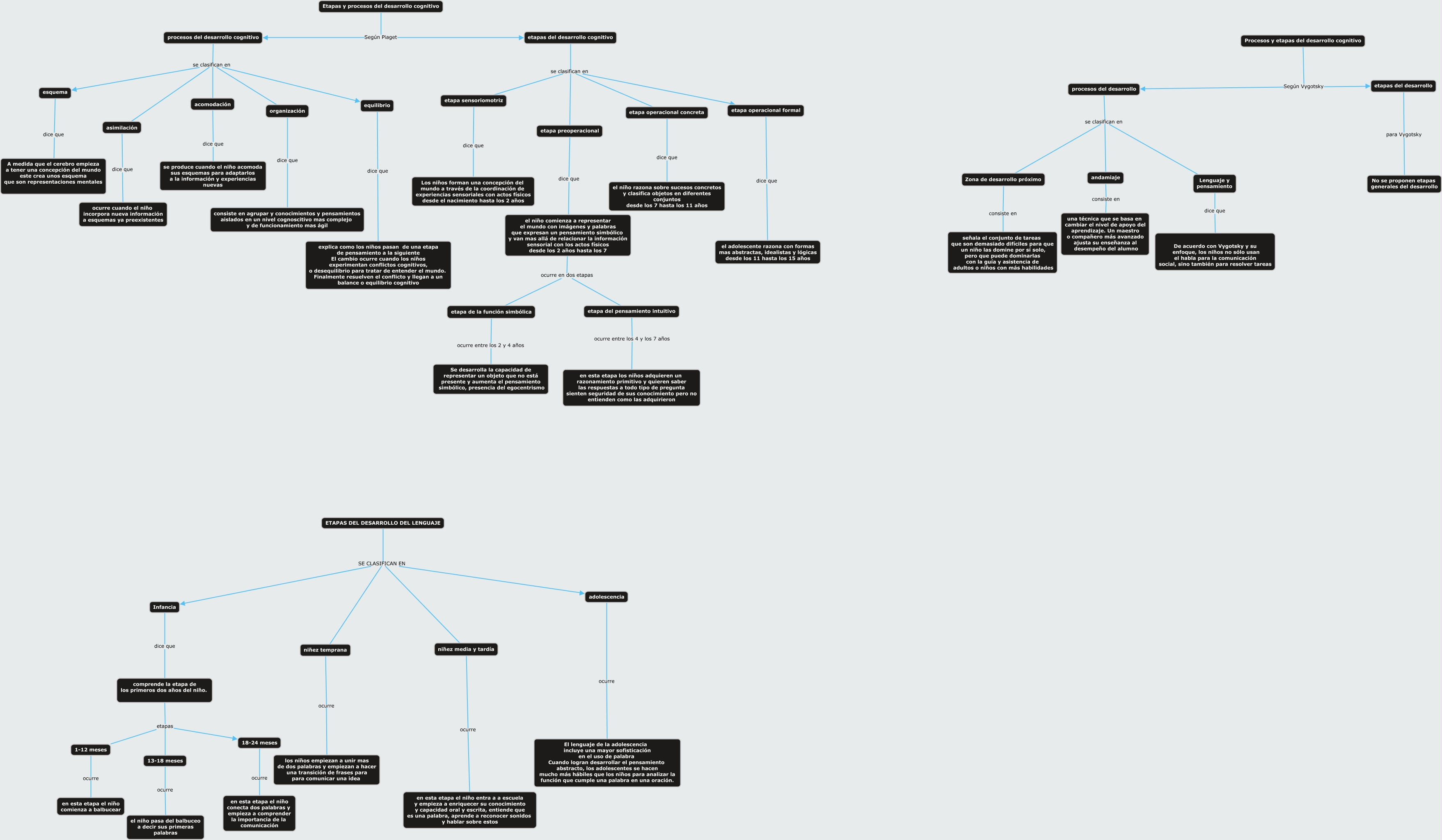 esquemas todos (1).cmap